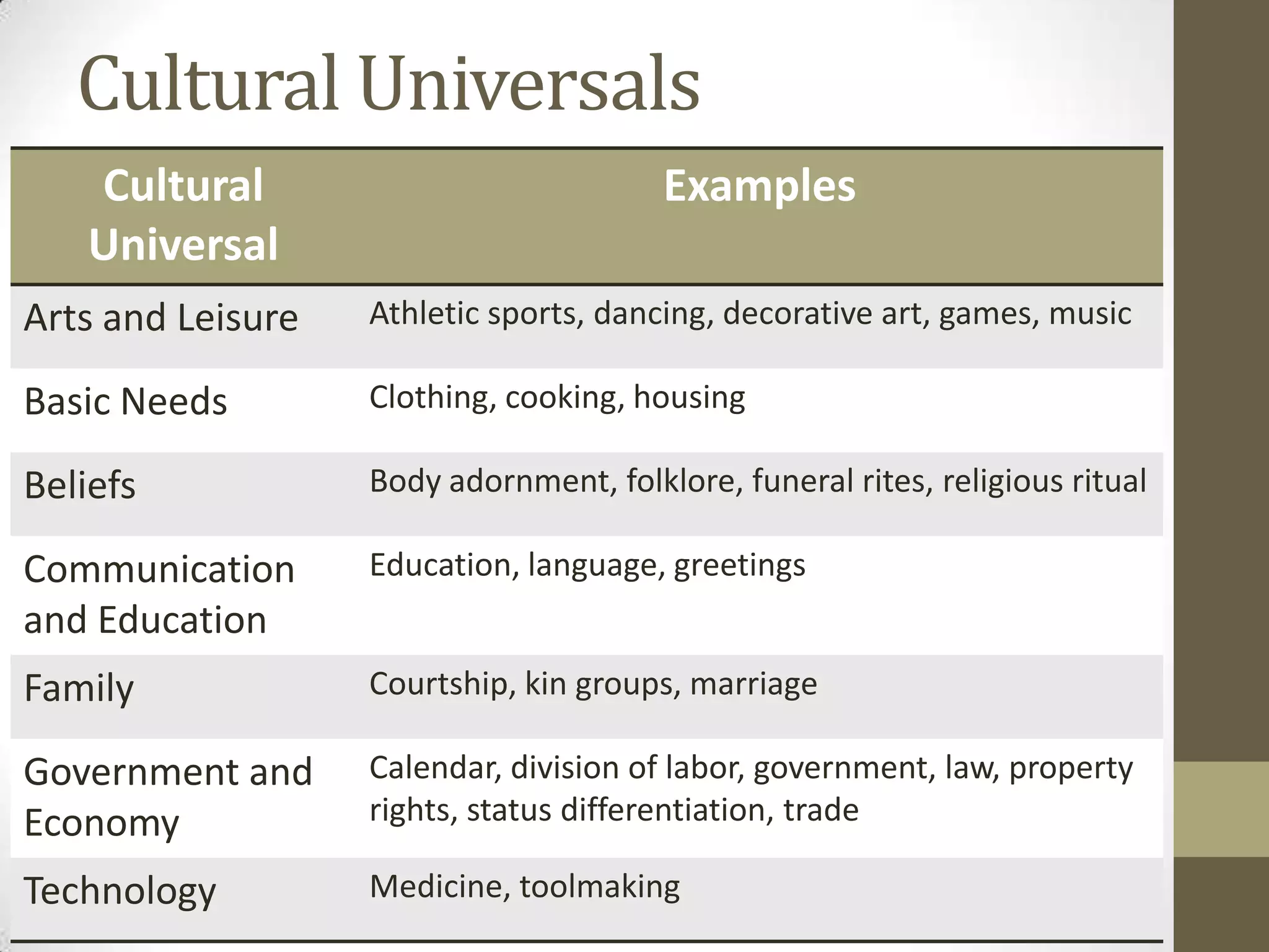 Sociology Unit 2: Culture and Society | PPTX