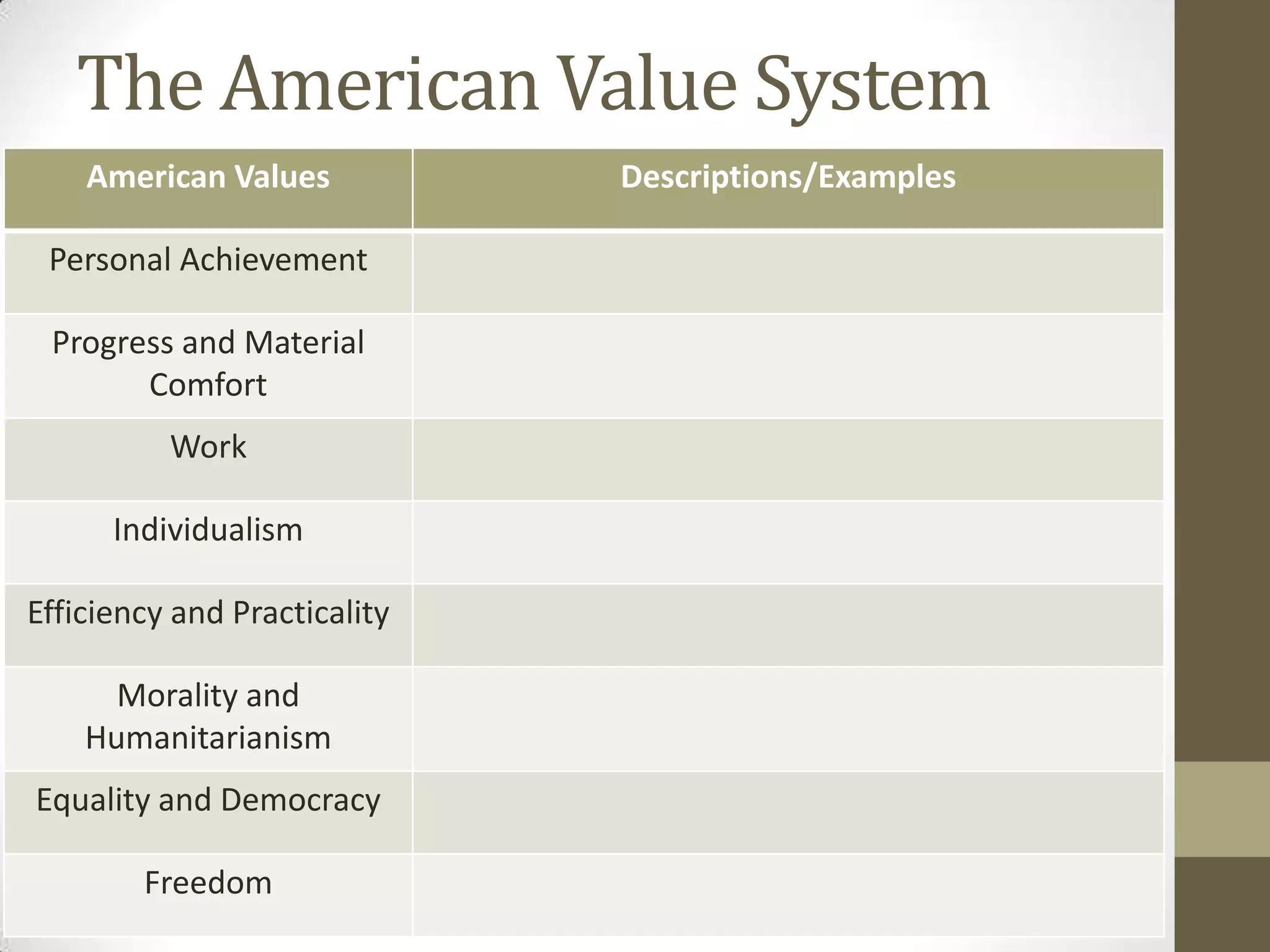Sociology Unit 2: Culture and Society | PPTX