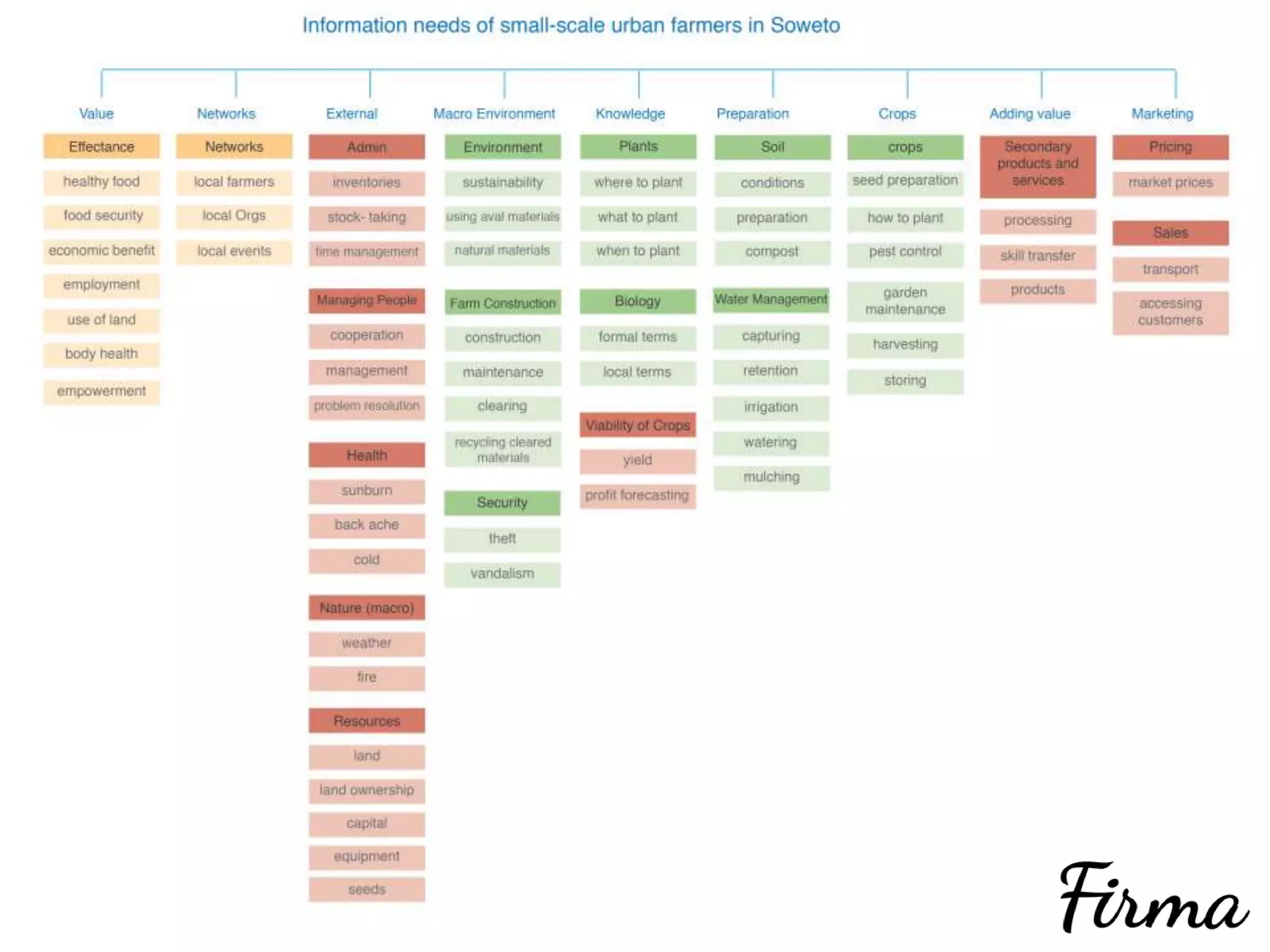 The Application of the Firma Model | PPTX