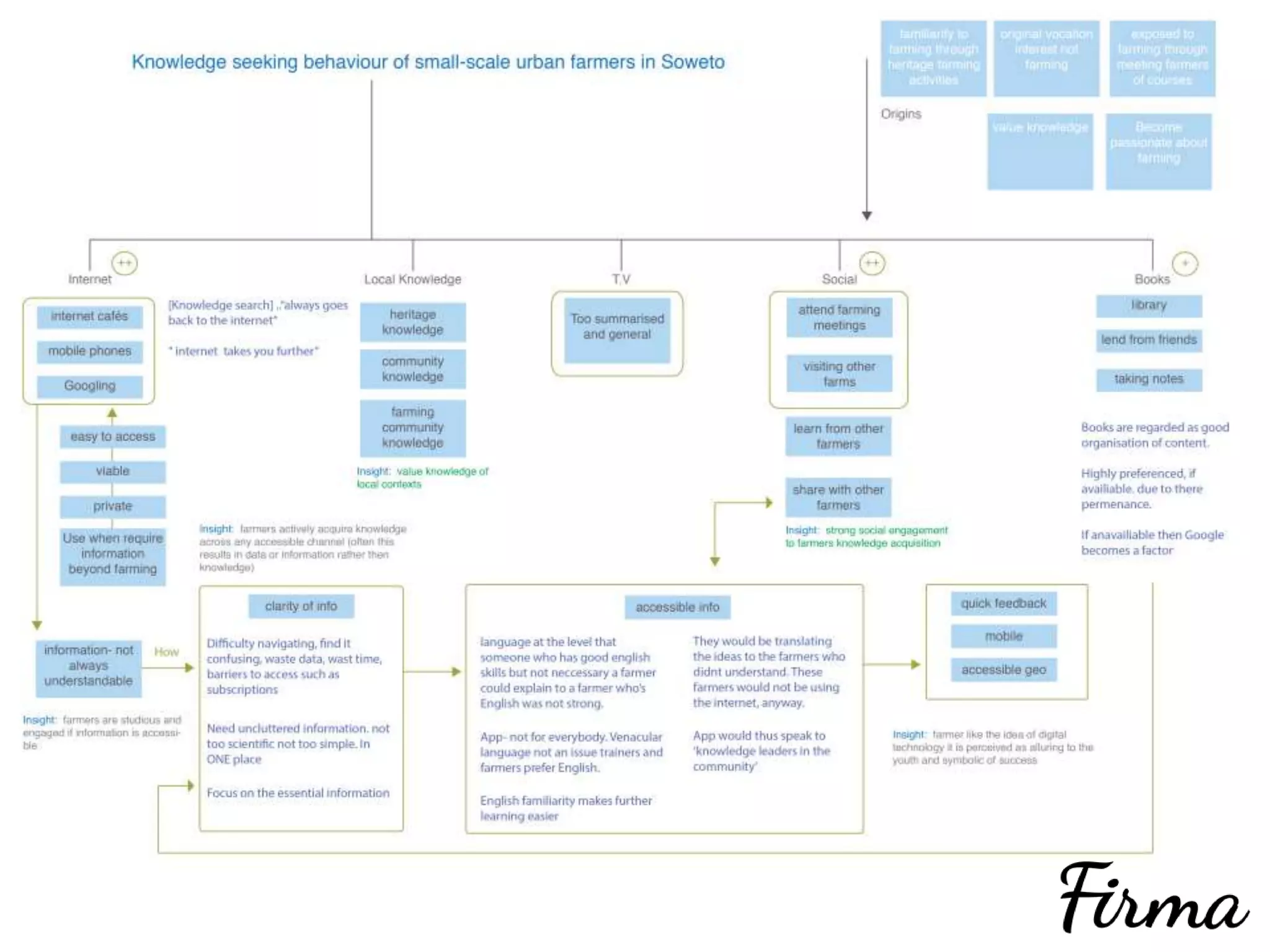 The Application of the Firma Model | PPTX