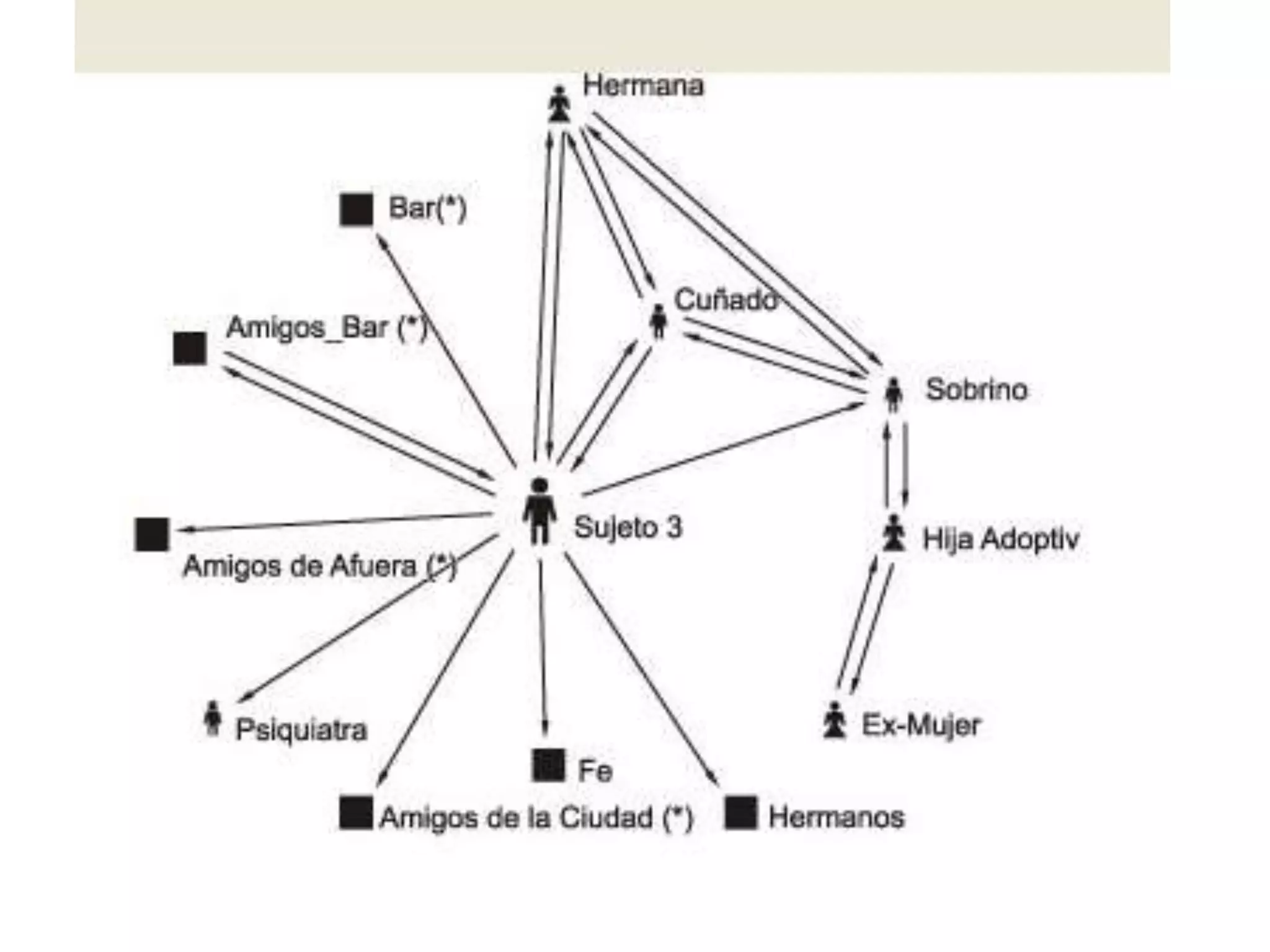 Sociometria | PPT