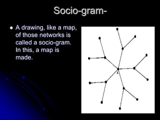 Sociometry for Evaluation in nursing research | PPT