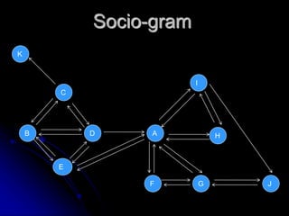 Sociometry for Evaluation in nursing research | PPT