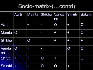 Sociometry for Evaluation in nursing research | PPT