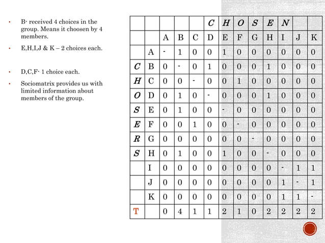 SOCIOMETRY final.pptx | Science