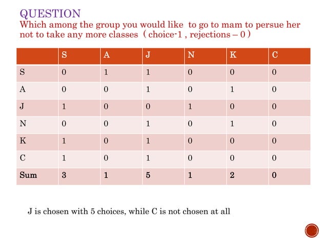 SOCIOMETRY final.pptx | Science