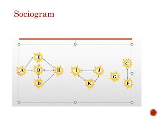 SOCIOMETRY final.pptx