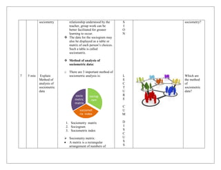 Sociometry lesson plan-1.docx | Education