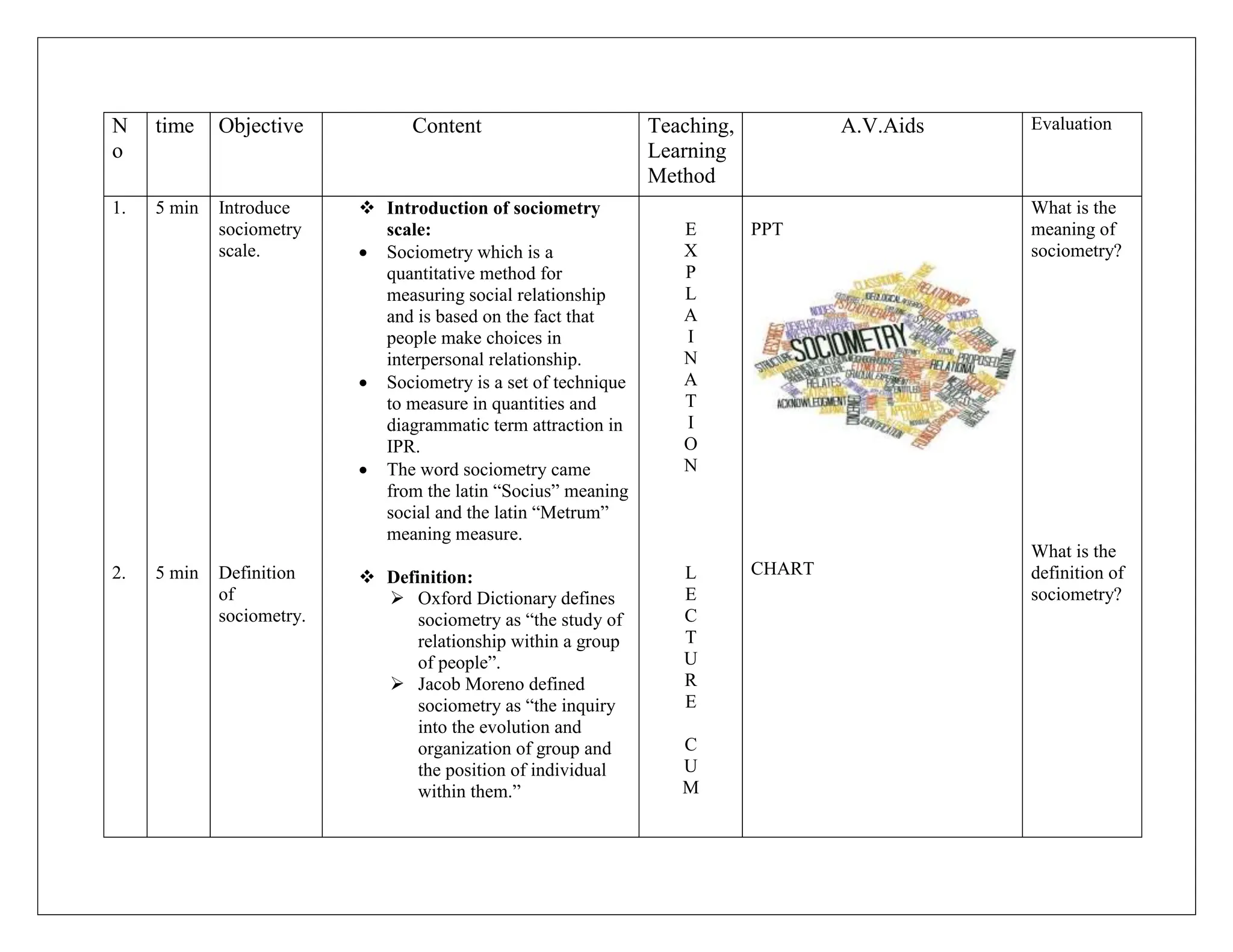 Sociometry lesson plan based on nursing education | DOCX