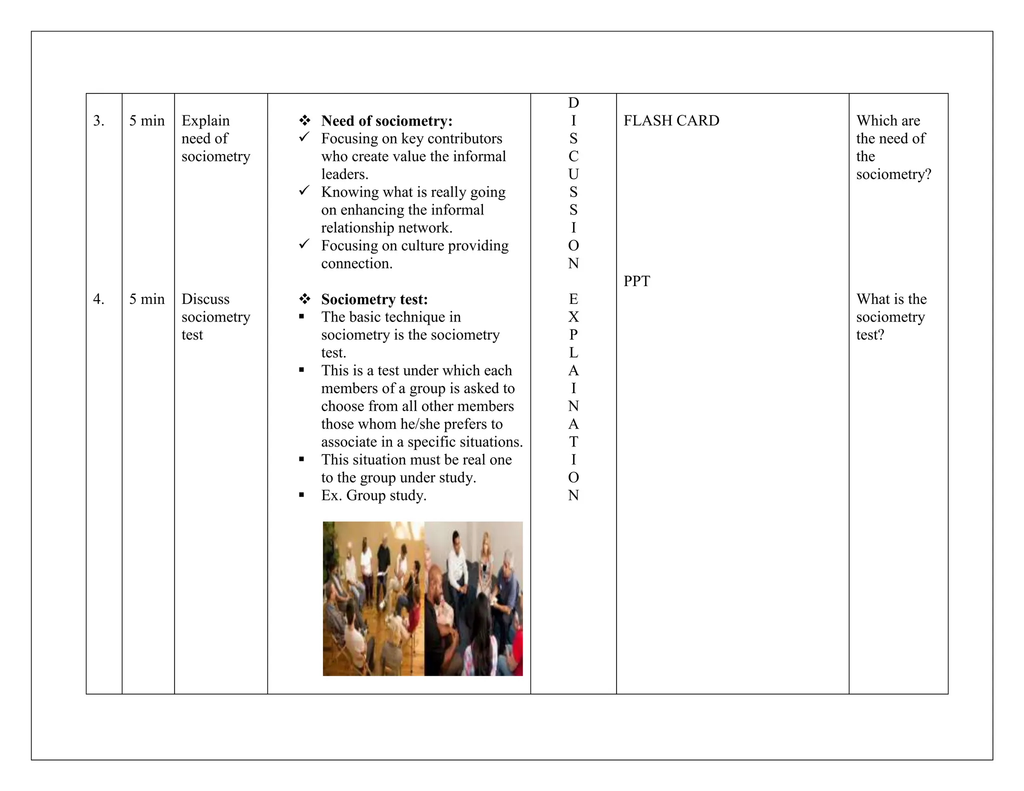 Sociometry lesson plan based on nursing education | DOCX