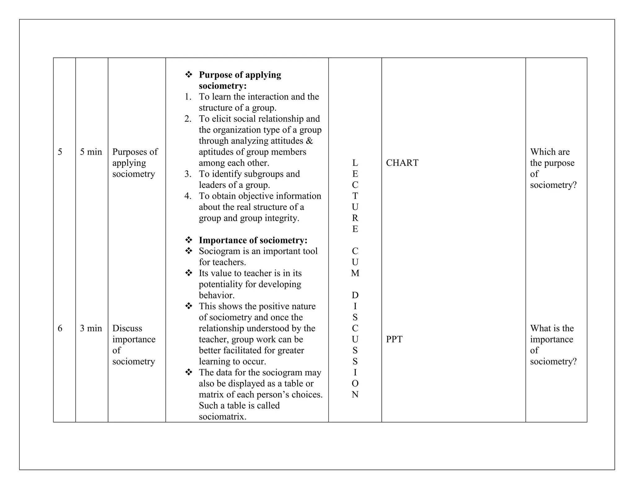 Sociometry lesson plan based on nursing education | DOCX