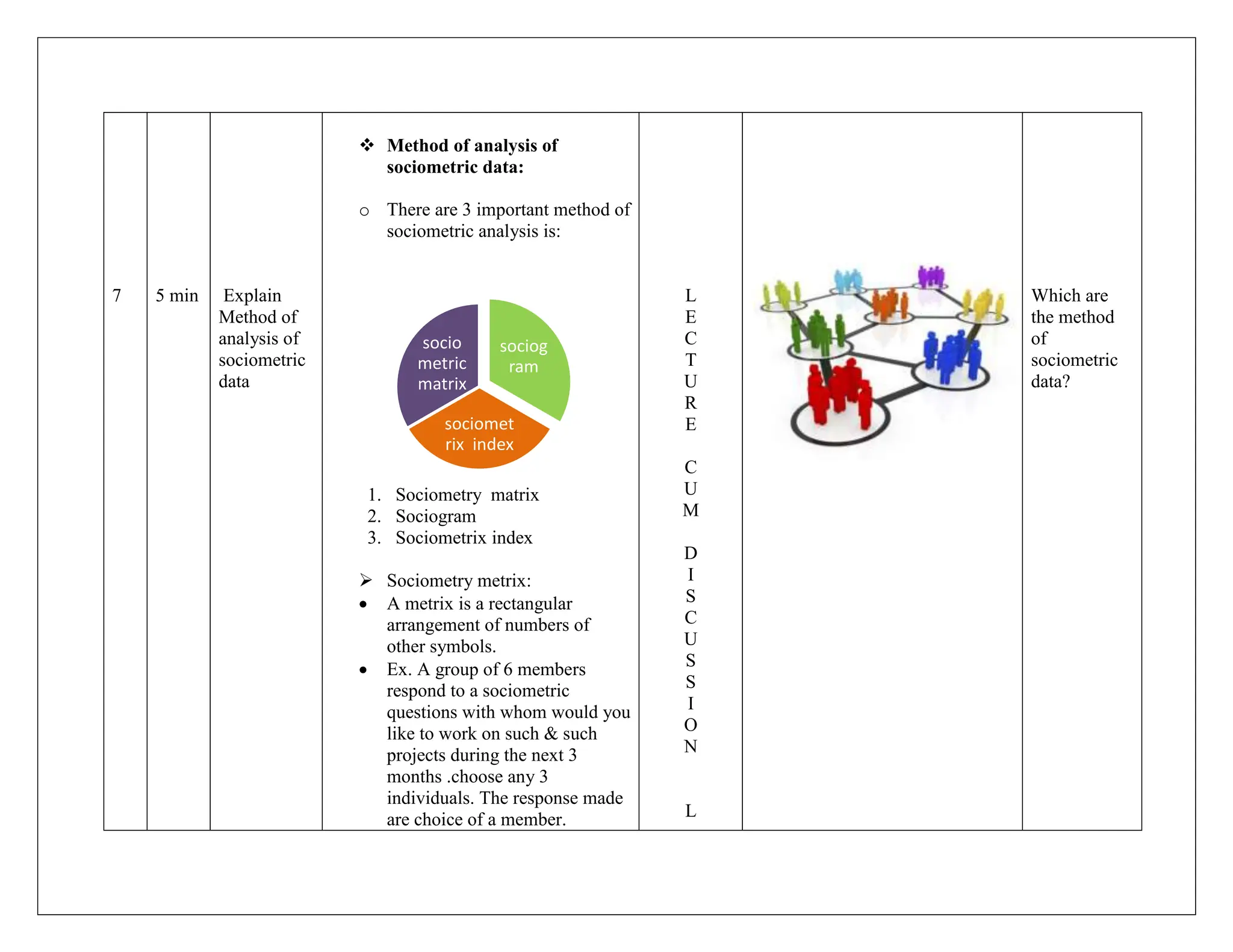 Sociometry lesson plan based on nursing education | DOCX