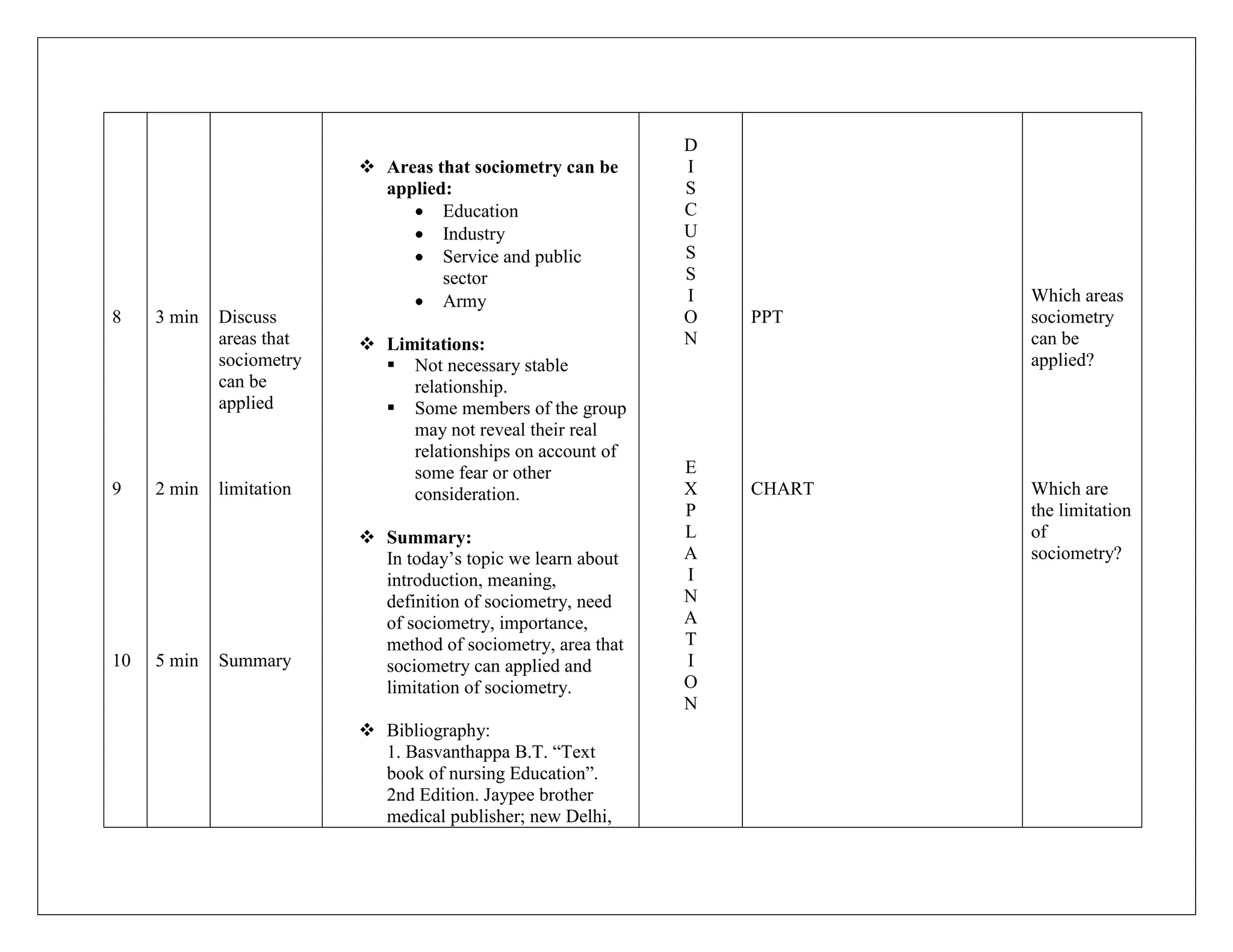 Sociometry lesson plan based on nursing education | DOCX