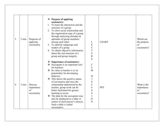 Sociometry lesson plan based on nursing education | DOCX
