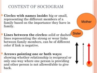 Socio Metry & Sociogram (1).pptxthe group | PPTX