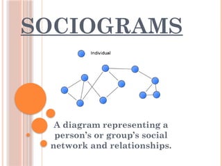 Socio Metry & Sociogram (1).pptxthe group | PPT