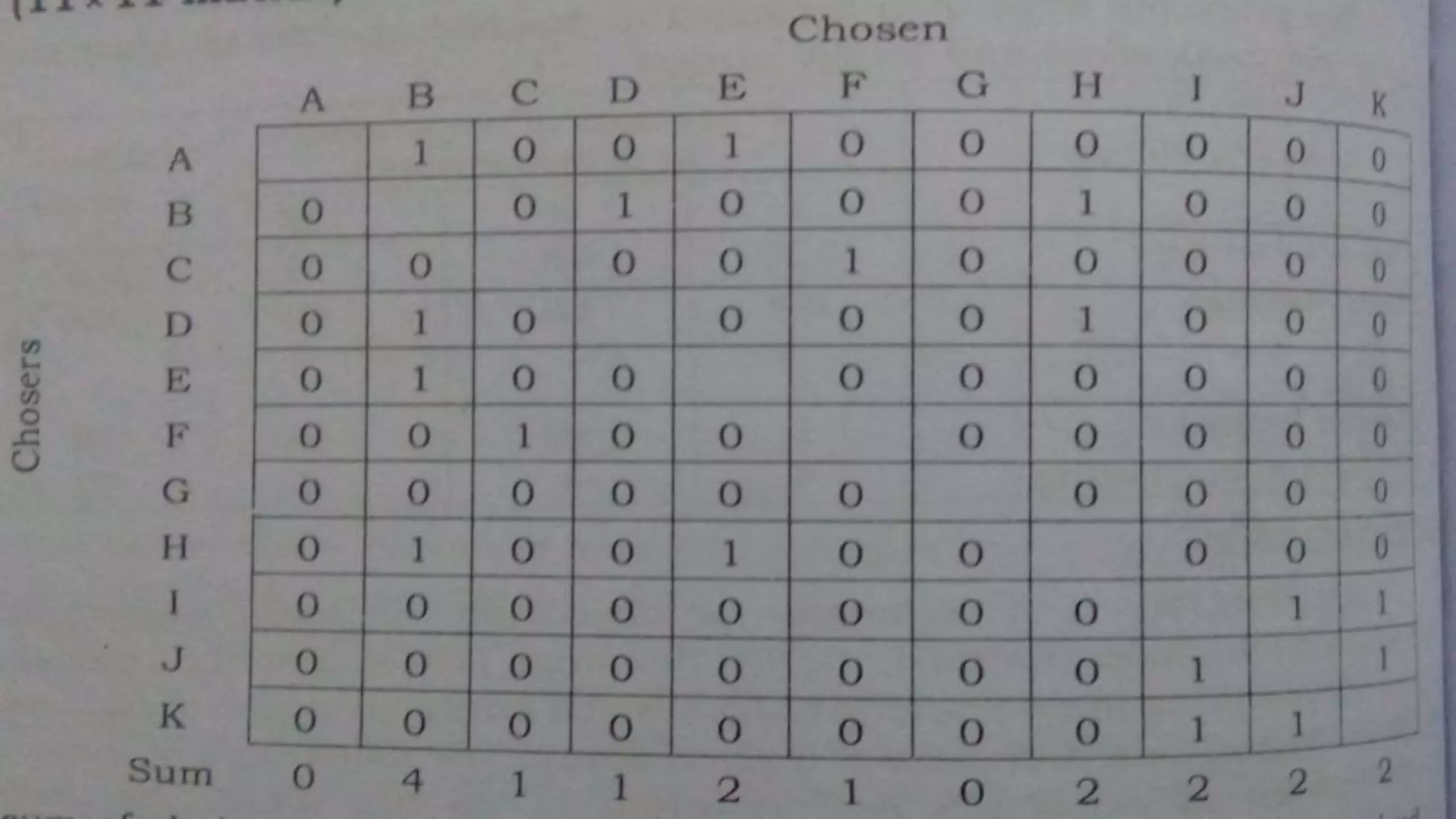 Sociometry techniques | PPTX