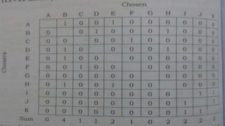 Sociometry techniques | PPTX