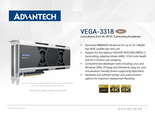 Socionext Media Cloud | PPT