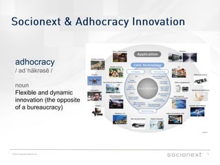 Socionext Media Cloud | PPT