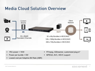 Socionext Media Cloud | PPT