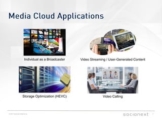 Socionext Media Cloud | PPT
