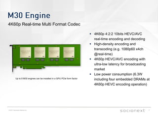 Socionext Media Cloud | PPT