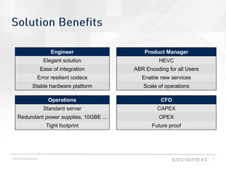 Socionext Media Cloud | PPT