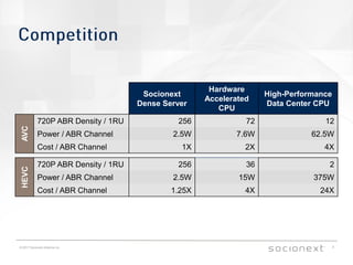 Socionext Media Cloud | PPT