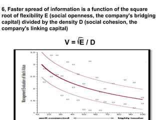 SocioPhysics: The physics of social media 2010 | PPT