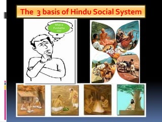 Three main basics of Hindu Social system | PPT