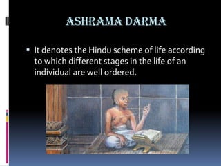Three main basics of Hindu Social system | PPTX