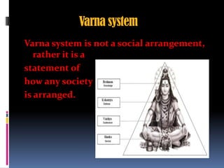 Three main basics of Hindu Social system | PPTX