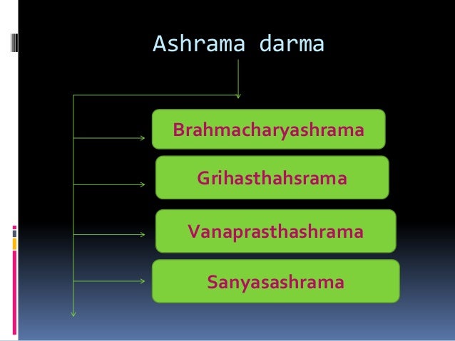 Three main basics of Hindu Social system