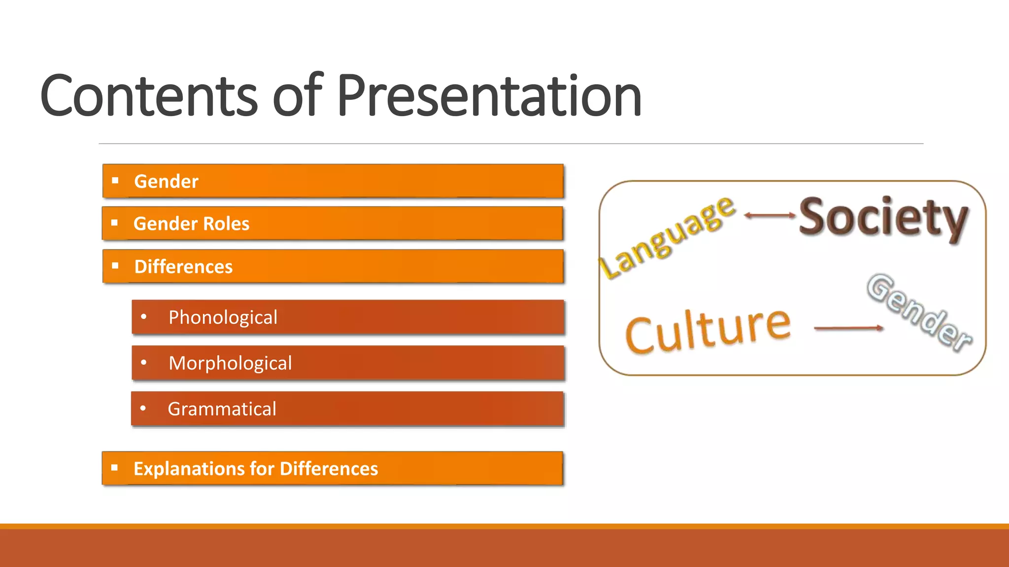 Language and Gender (Sociolinguistics) | PPTX