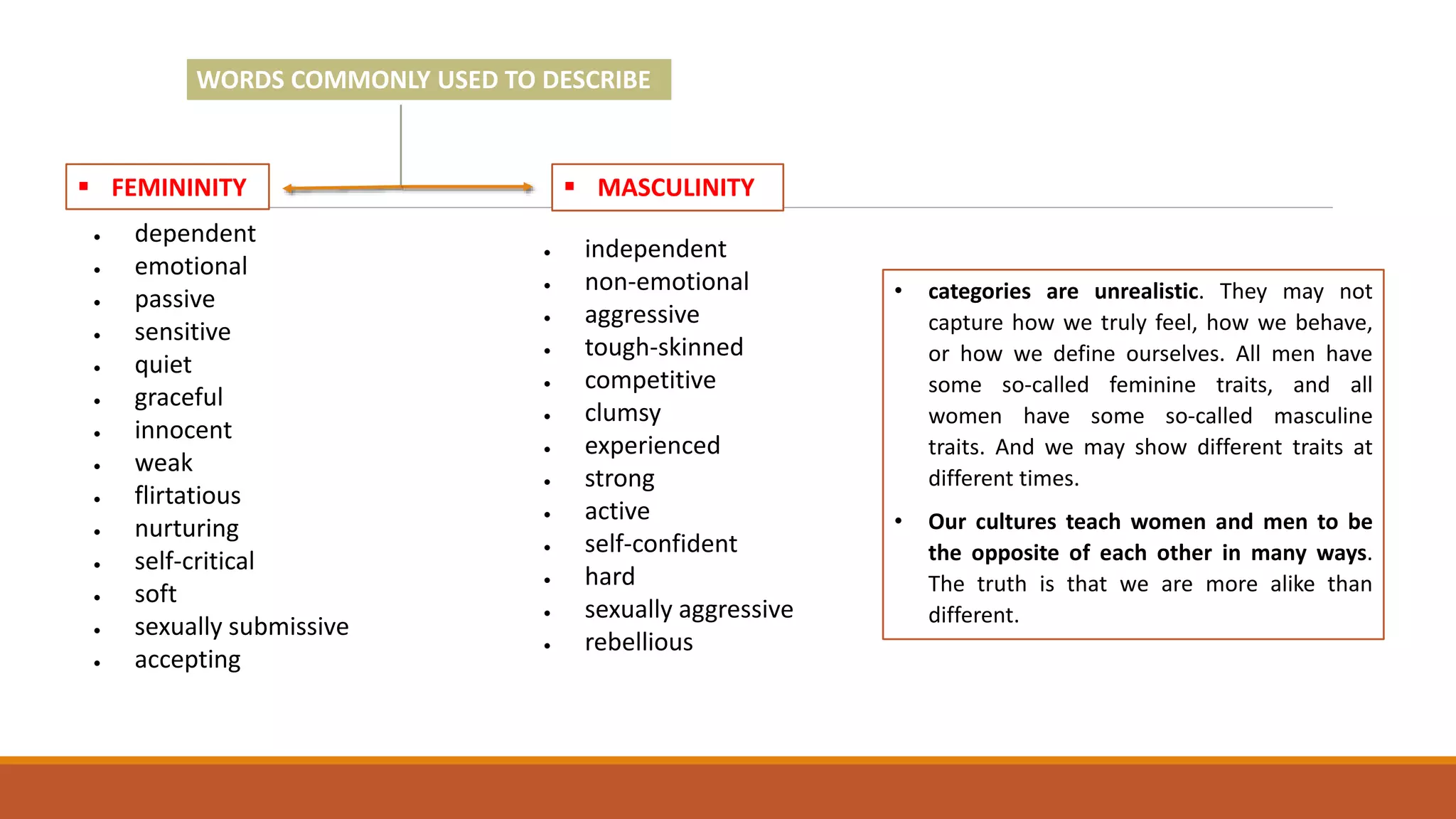 Language and Gender (Sociolinguistics) | PPTX