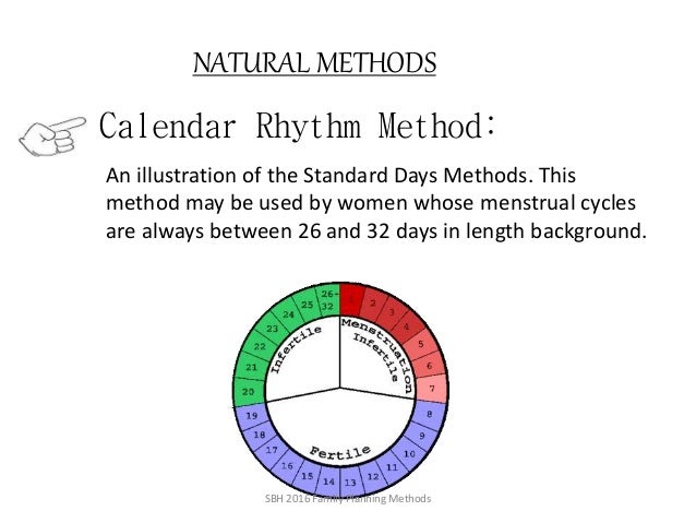 Family Planning Methods