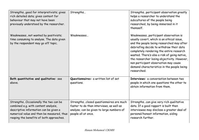 Socio Research Methods Evaluation Table Hanan Ppt