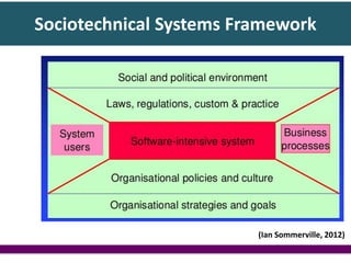SOCIOTECHNICAL SYSTEMS IN INFORMATION TECHNOLOGY | PPT