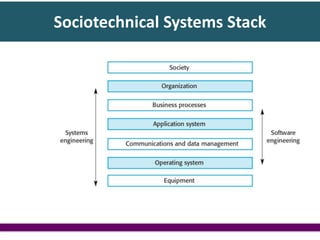 SOCIOTECHNICAL SYSTEMS IN INFORMATION TECHNOLOGY | PPT