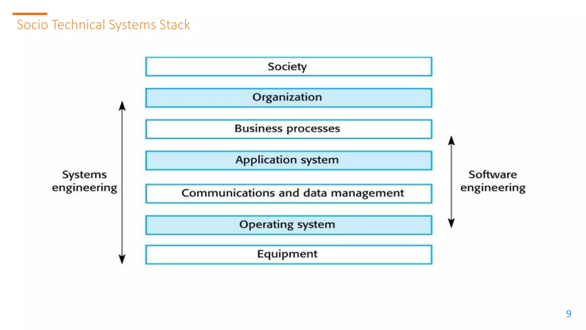 socio technical system theory.pdf