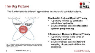 Stochastic Optimal Control & Information Theoretic Dualities | PPTX