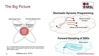 Stochastic Optimal Control & Information Theoretic Dualities | PPTX