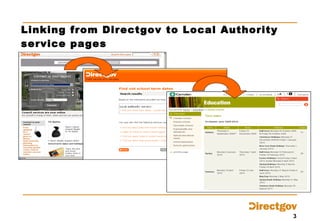Directgov Home and Community Franchise - Sheenagh Reynolds | PPT