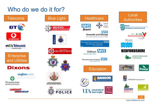 socitm MLL Telecom 2009 | PPT