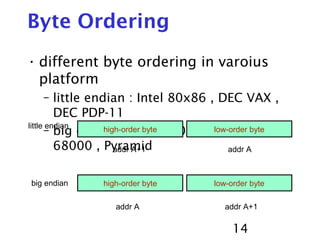 Socket Programming | PPT | Computer Networking | Computing