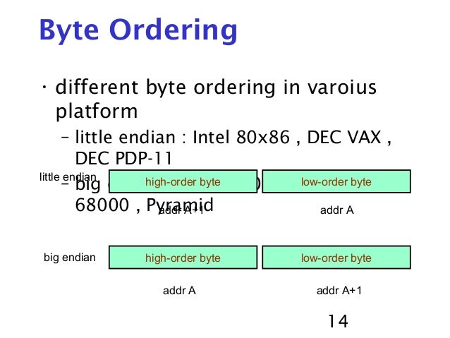 Socket Programming Socket Programming
