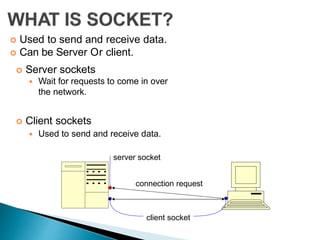 What is Socket? | PPT