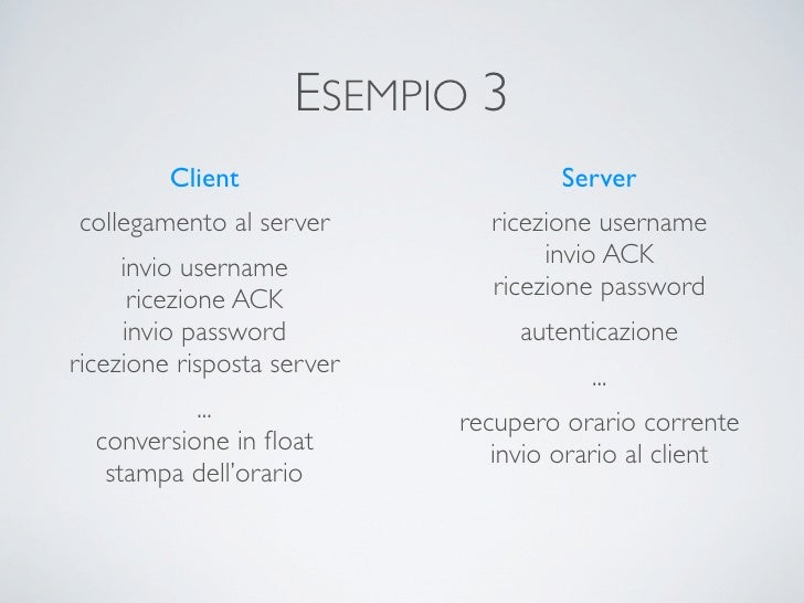 socket e SocketServer: il framework per i server Internet in Python