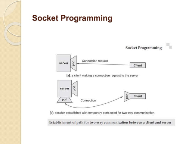 socket-programming.pptx